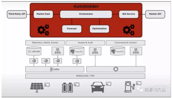 特斯拉宣布：在中国推出特斯拉能源！-国际能源网能源资讯中心