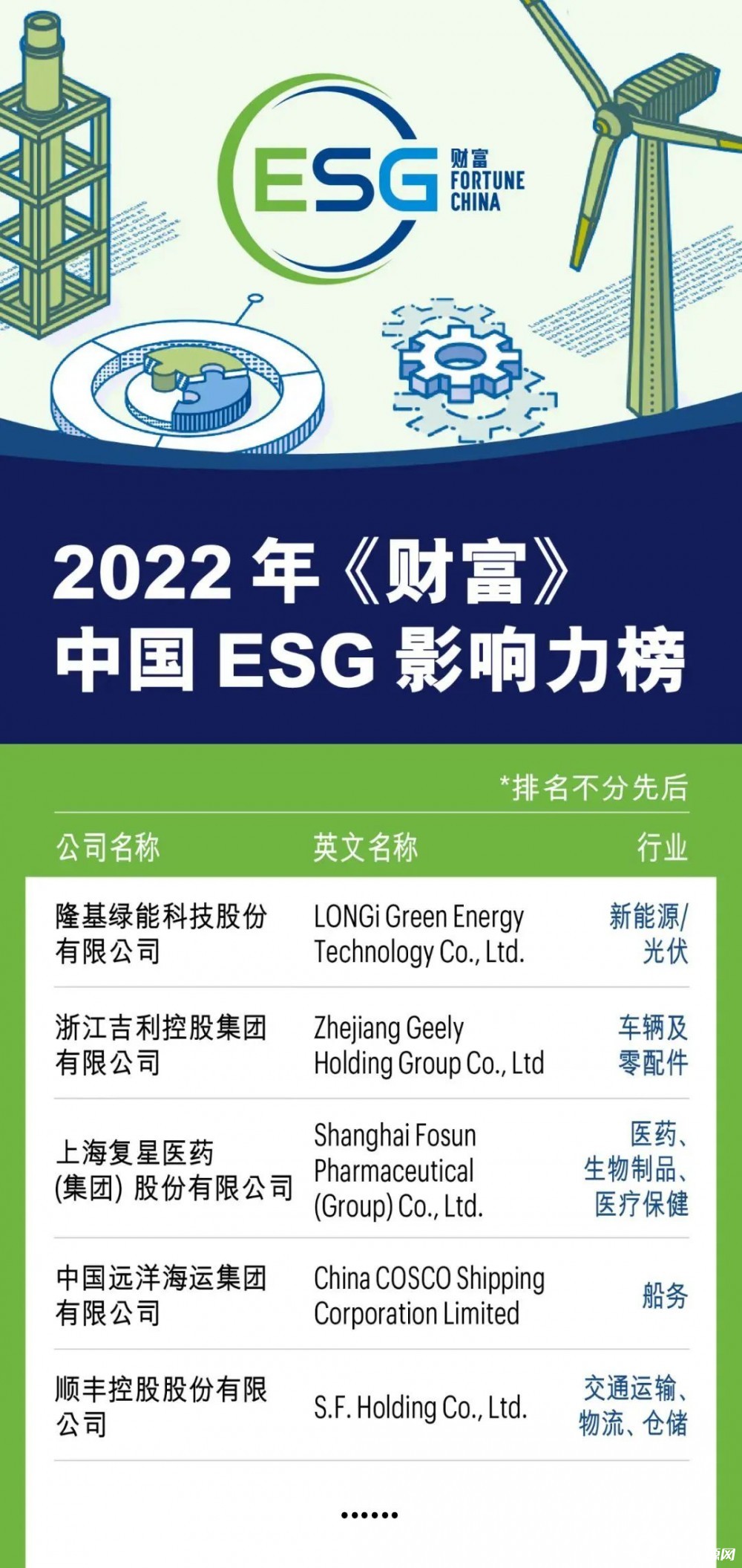 《财富》、福布斯中国双重认可 隆基ESG建设领跑行业-国际太阳能光伏网
