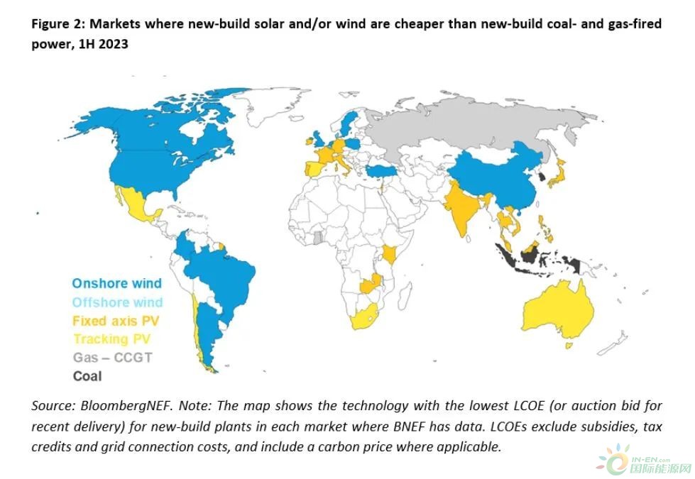 BNEF：现在海上风电的LCOE与煤炭相当-国际风力发电网