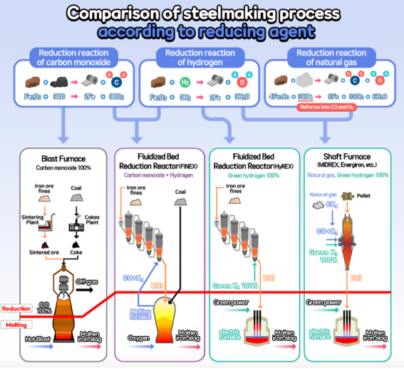 920亿美元减碳计划！钢铁巨头为何押宝绿氢战略-国际能源网能源财经频道