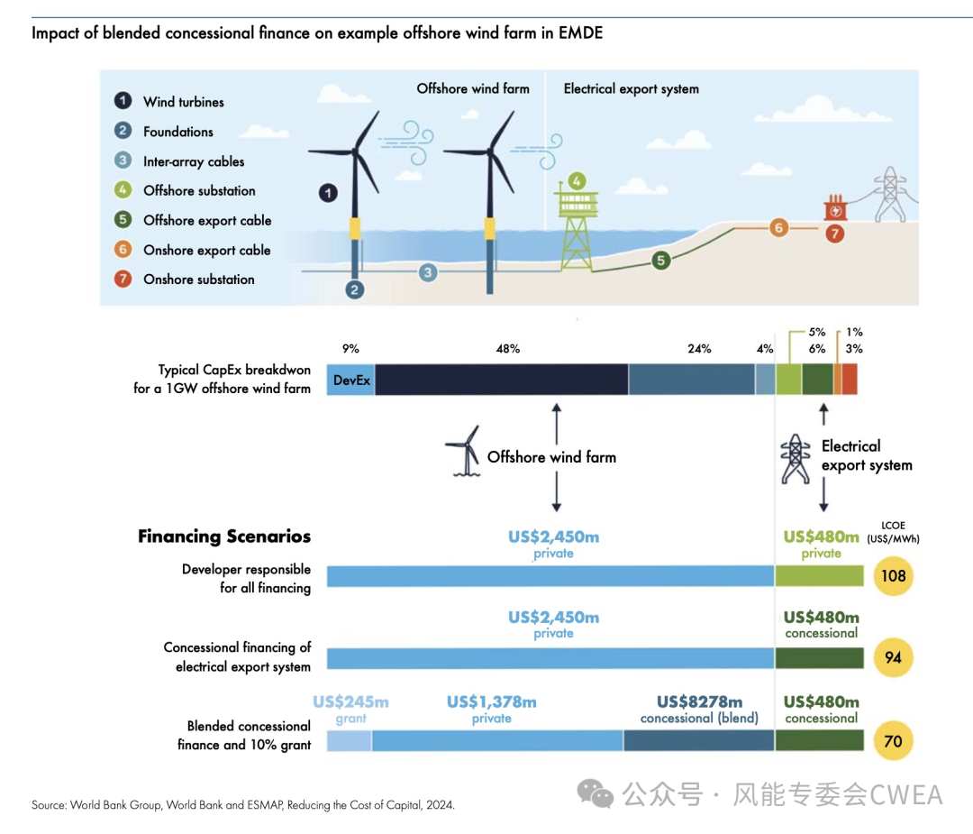CWEA报告分享| GWEC《全球风能报告2024》-国际风力发电网