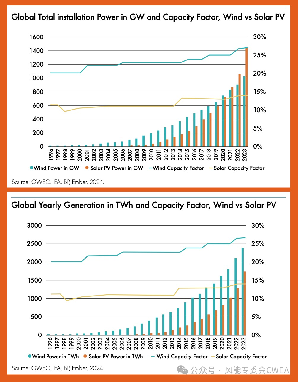 CWEA报告分享| GWEC《全球风能报告2024》-国际风力发电网