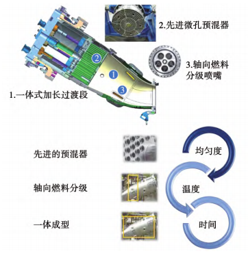 整机 | 上交大：H级燃气轮机的发展现状及技术特点分析-国际能源网能源资讯中心